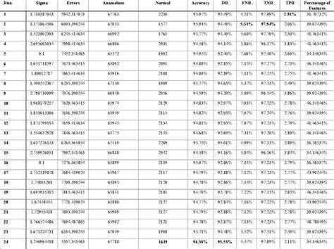 Figure 1 From An Evolutionary General Regression Neural Network