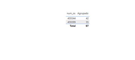 Como Agrupar Dois Campos Linguagem Dax Fórum Da Comunidade Xperiun