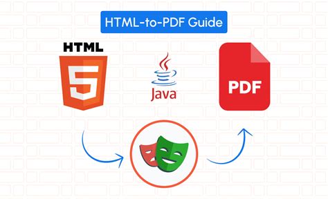 how to generate pdf from html with playwright and java