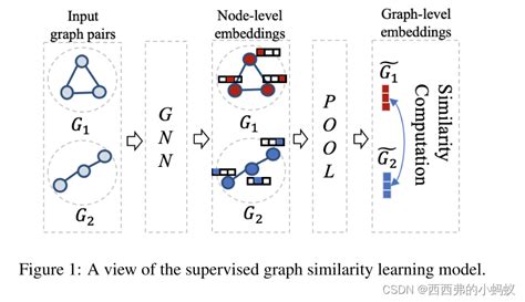 Cgmn A Contrastive Graph Matching Network For Self Supervised Graph