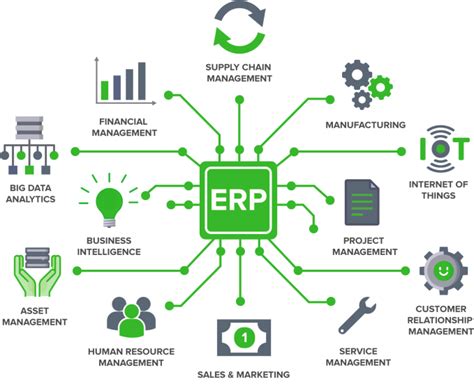 ERP Solutions Products Sparkwave Technologies