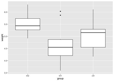 第 9 章 Ggplot2 Cookbook For R 中文版
