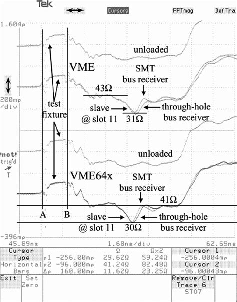 Figure 1 From Timing Analysis Of Asynchronous Block Transfer Cycles On Vme And Vme64x Physical