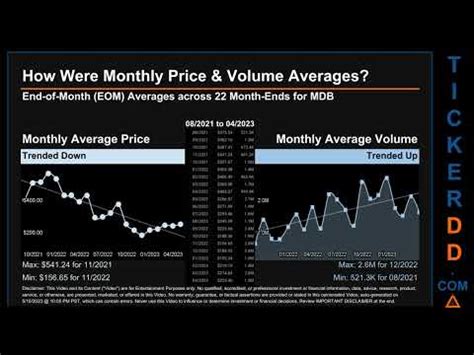 Mdb News Along With Price And Volume Analysis Mdb Stock Analysis Mdb Latest News Tickerdd Mdb