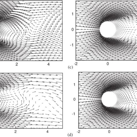 Near Wake Vorticity Component O Z Distribution For Flow Around 2 D And