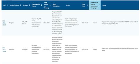 Cisa Cyberattack Hacking Vulnerability Ransomware Attacks