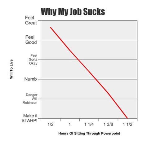 Graphjam Line Graphs Funny Graphs Cheezburger