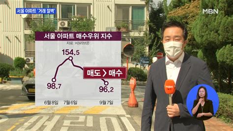 서울 아파트 거래 절벽팔려는 사람이 더 많아 동영상 Dailymotion