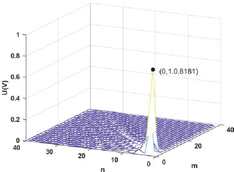 Figure 2 From Harmonic Suppression Strategy In Single Phase Spwm Based