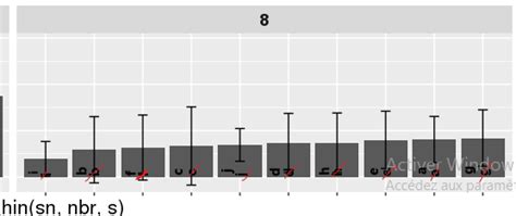 R Problem With Ggplot Labels And Error Bars Overlap Stack Overflow