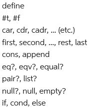 Solved Nrite A Function That Takes The Set Intersection Of Chegg