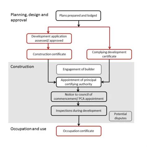 Approval Process Vrogue Co