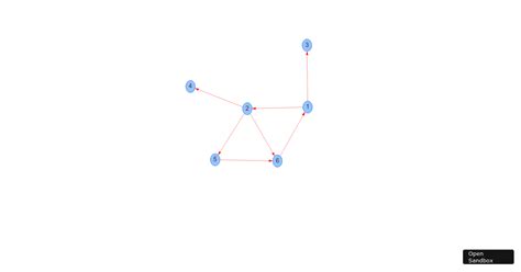 Trying Graph Obsidian Like Codesandbox