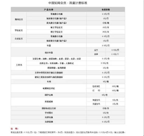 江汉大学论文查重率是多少 硕士研究生学位论文查重率是多少 论文查重文献技巧 CNKI知网查重网