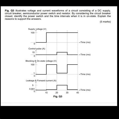 Solved Fig 23 Illustrates Voltage And Current Waveforms Of