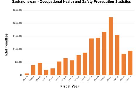Blog Archives Variable Hub