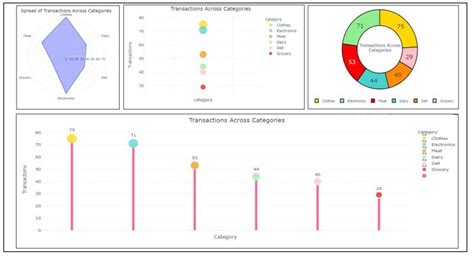 ashirr k kashyap on linkedin datascience datavisualization plotly