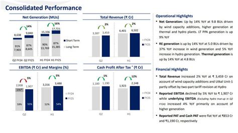 Jsw Energy Shares Surge Almost 8 On Nse After Acquiring O2 Power For