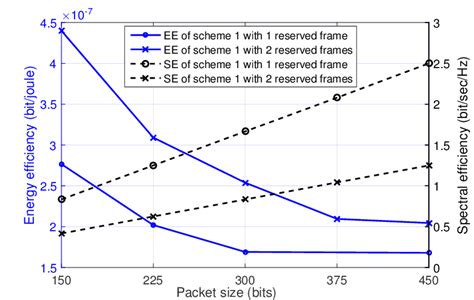 Energyspectral Efficiency Tradeoff In Mtc Resource Provisioning