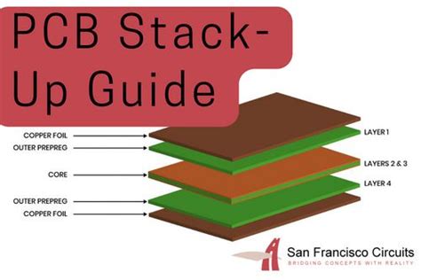 San Francisco Circuits On Linkedin New Comprehensive Guide To Pcb