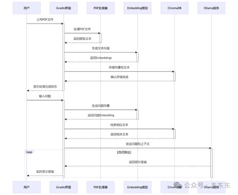 离线也能用！deepseek R1与本地化rag联合，创建你的私有智能文档助手deepseek和rag结合 Csdn博客