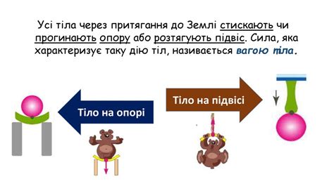 Вага тіла. Вага тіла, що рухається з прискоренням. Невагомість ...