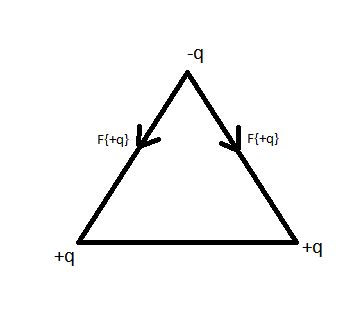 Force Formula Triangle