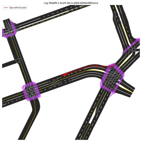 Sensor Argoverse User Guide