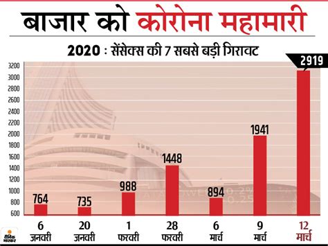 Bse Sensex Today Stock Market Latest Update March 12 Share Market