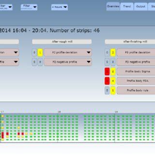 The User Interface Of QMT Download Scientific Diagram