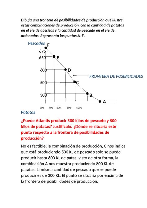 Dibuja una frontera de posibilidades de producción que ilustre estas