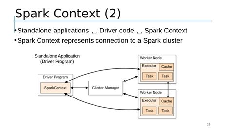 23 Spark Rdd Concept