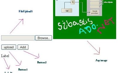 Simplest Way To Upload An Image In A Database