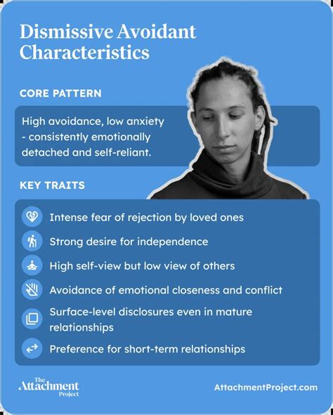 Fearful Avoidant Vs Dismissive Avoidant Key Differences