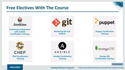 Who Is A Devops Engineer Devops Skills You Must Master Devops