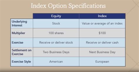 Series Chapter Options Flashcards Quizlet