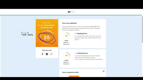 How To Take 15 Efset Test Step By Step Youtube