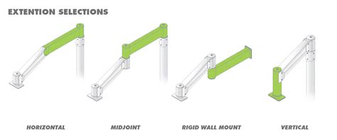 Operator Interface Terminal Strongarm Industrial Displays Mounting Arms Computer Enclosures