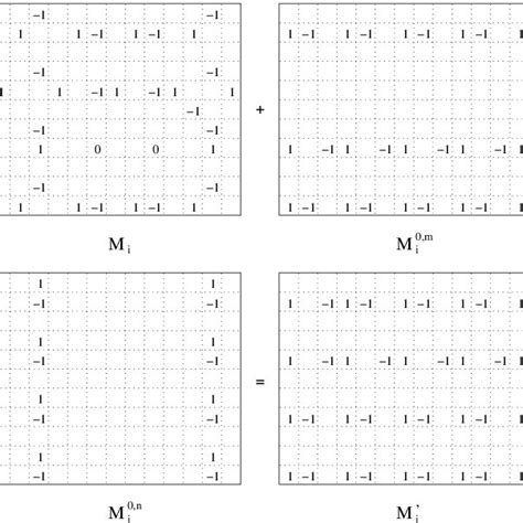 The Invariance Correspondence In A 0 1 Homogeneous Matrix