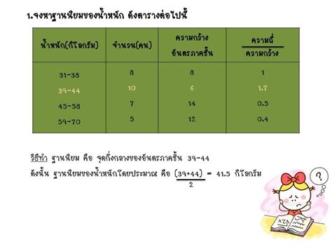 แบบฝึกหัดค่าฐานนิยม คณิตศาสตร์ ม 3 Signs Map Klang