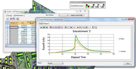 Tutorial 6 Optimizing Rain Gardens In Infoswmm Sustain Blogs About Infoswmm Infosewer