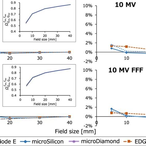 A The Detector Output Factors Of Det And B Field Output Factor Download Scientific
