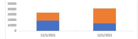 Cómo elaborar gráfico de barras apiladas en R utilizando ggplot2