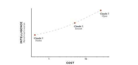 终于在国内用上最新的claude 3 Opus和claude 3 Sonnet！文中附上教程！ 哔哩哔哩