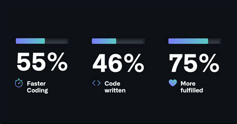The Economic Impact Of The Ai Powered Developer Lifecycle And Lessons From Github Copilot The