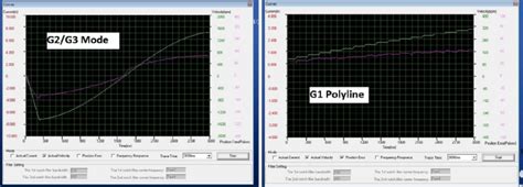 How Does Creality Print Aid Speedy 3D Printing While Keeping The