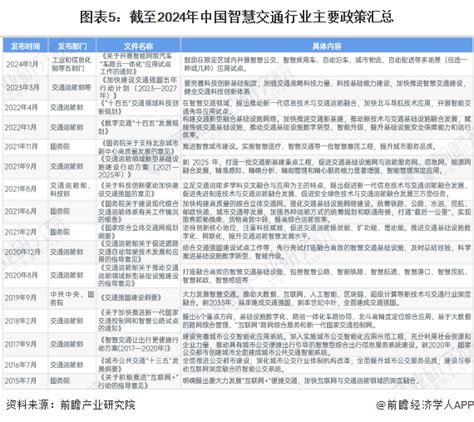 截至2024年中国智慧交通行业主要政策汇总 前瞻产业研究院