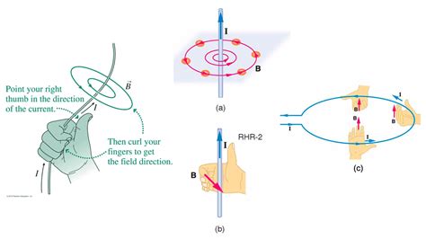 Chapter Potential Field Theory Potential Field Methods Of Geophysical Exploration