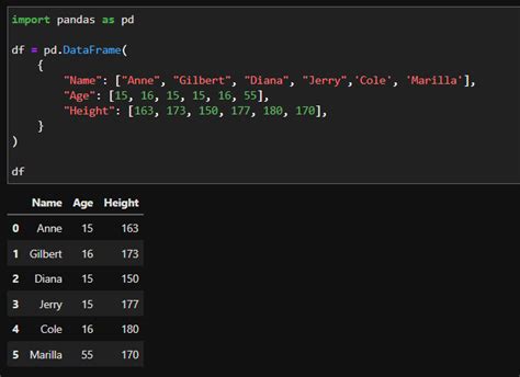 pandas dataframe filtering for beginners datadriveninvestor