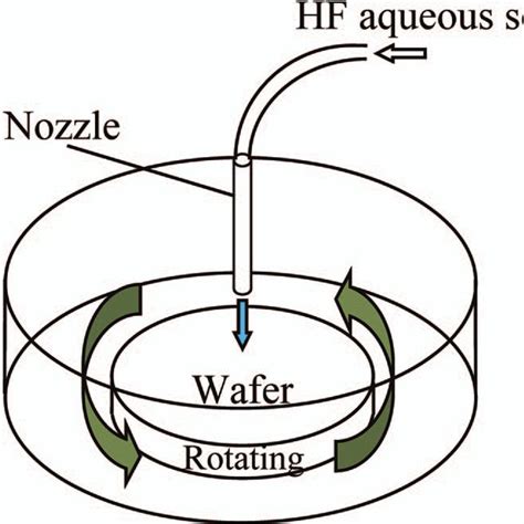 Surface Chemical Reaction Steps For Etching Silicon Dioxide Film By